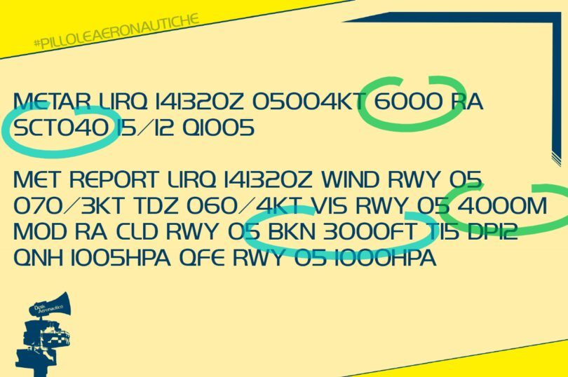 Bollettini Meteorologici METAR e TAF: Una Guida Completa - QuizVDS Blog