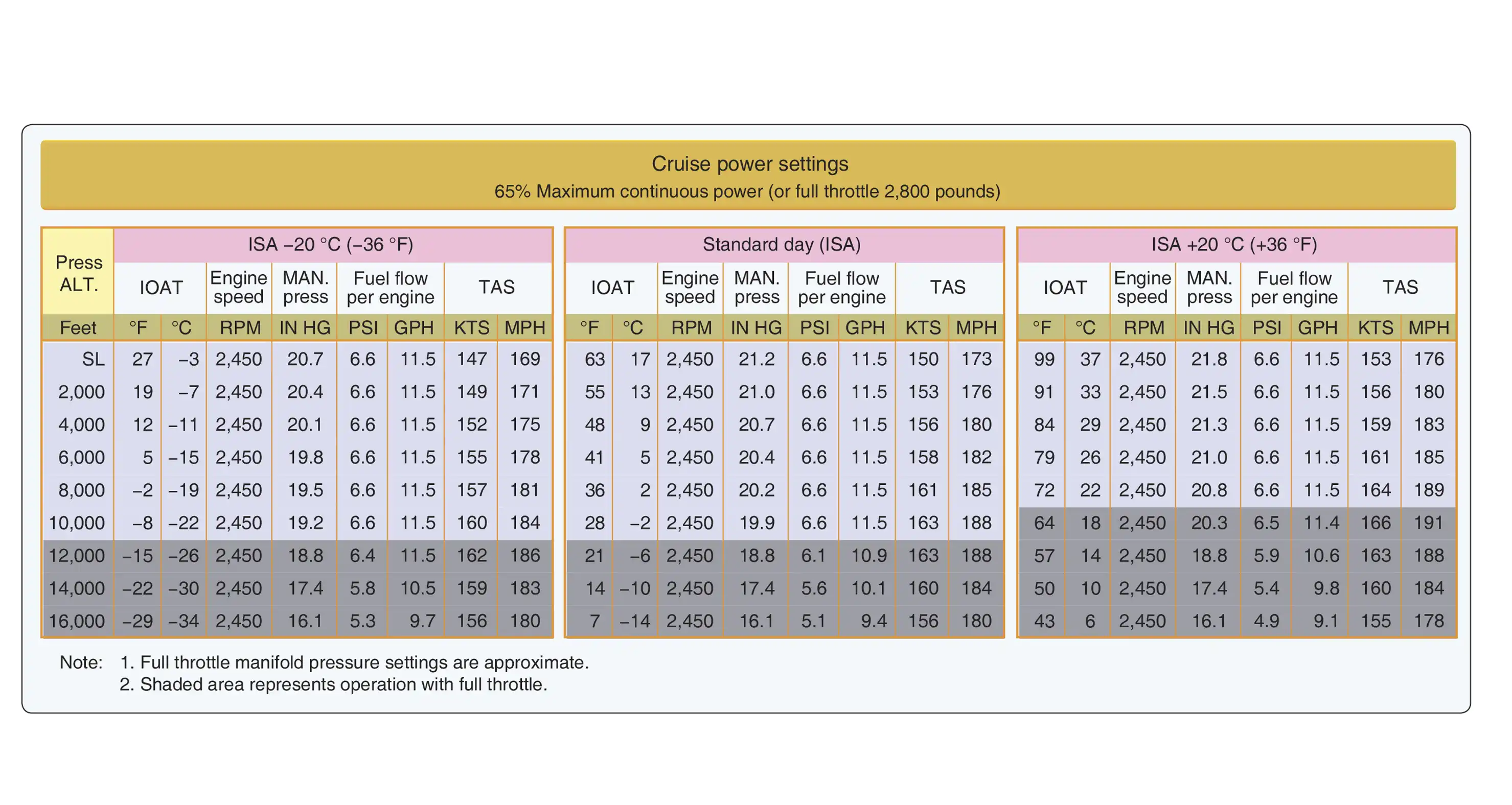 (Refer to figure 35.) What is the expected fuel consumption for a 1,000 ...
