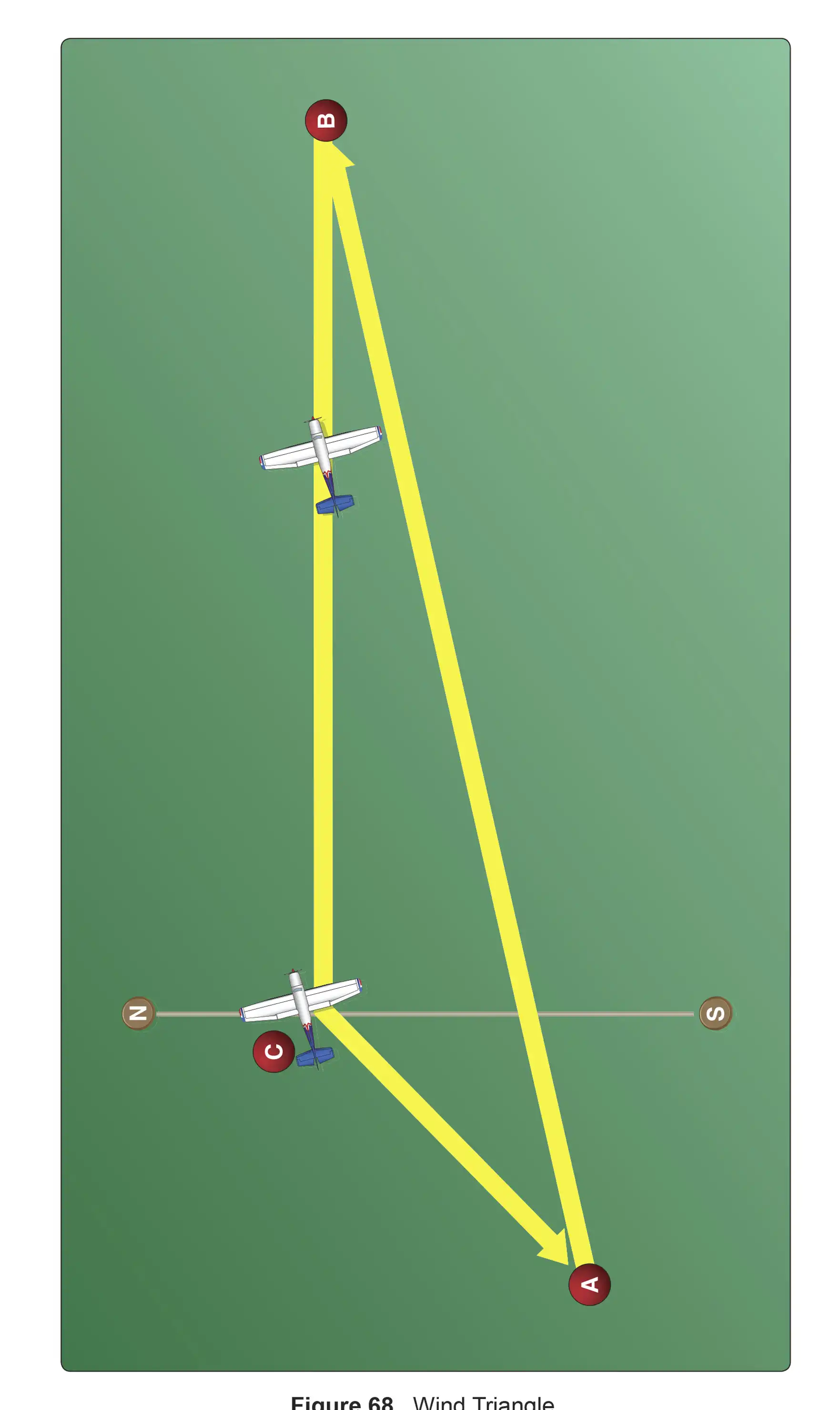 (Refer to Figure 68.) On the wind triangle, the line from point C to B ...